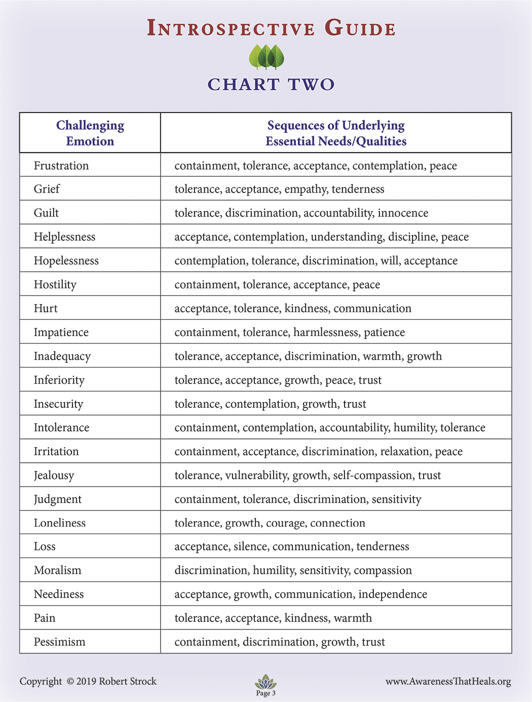 Introspective Guides - Awareness that Heals