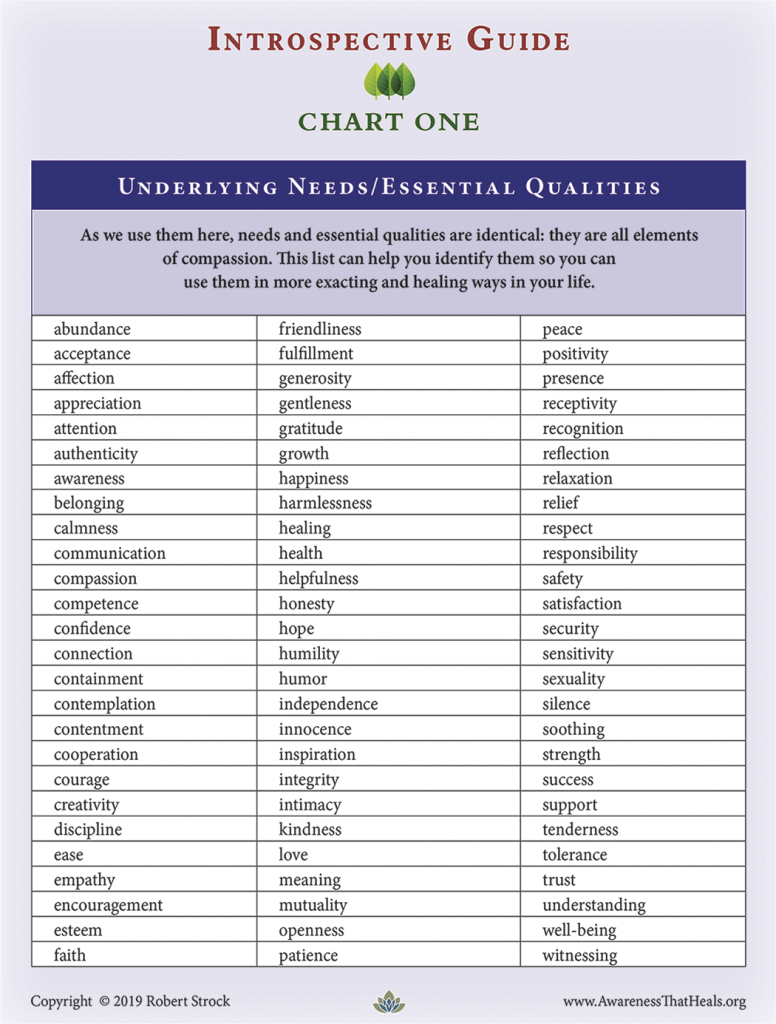 Introspective Guides - Awareness that Heals